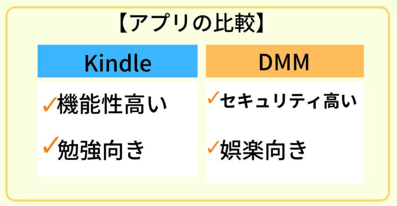 DMMブックスの使い勝手はいい？kindleストアと徹底比較【ヘビーユーザーが解説】 | かべちょろの読書ブログ